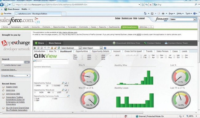 Connecteur QlikView Salesforce CRM | Communétic