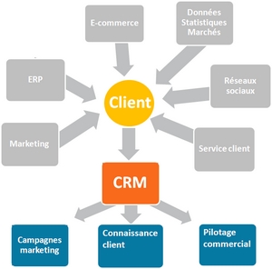 Crm Database Schema